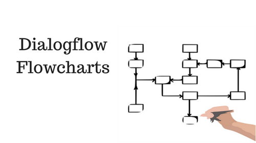 DialogflowFlowcharts – BotFlo