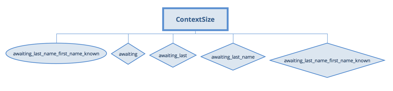 Long Context Names Examples Botflo