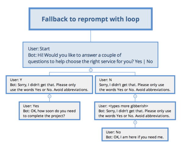 quickstart3_flowchart – BotFlo