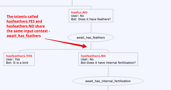 01 A Guide to Dialogflow Flowcharts – BotFlo