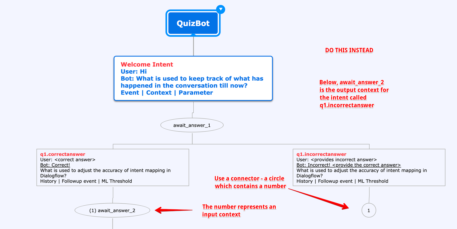 Flowchart Connector Botflo