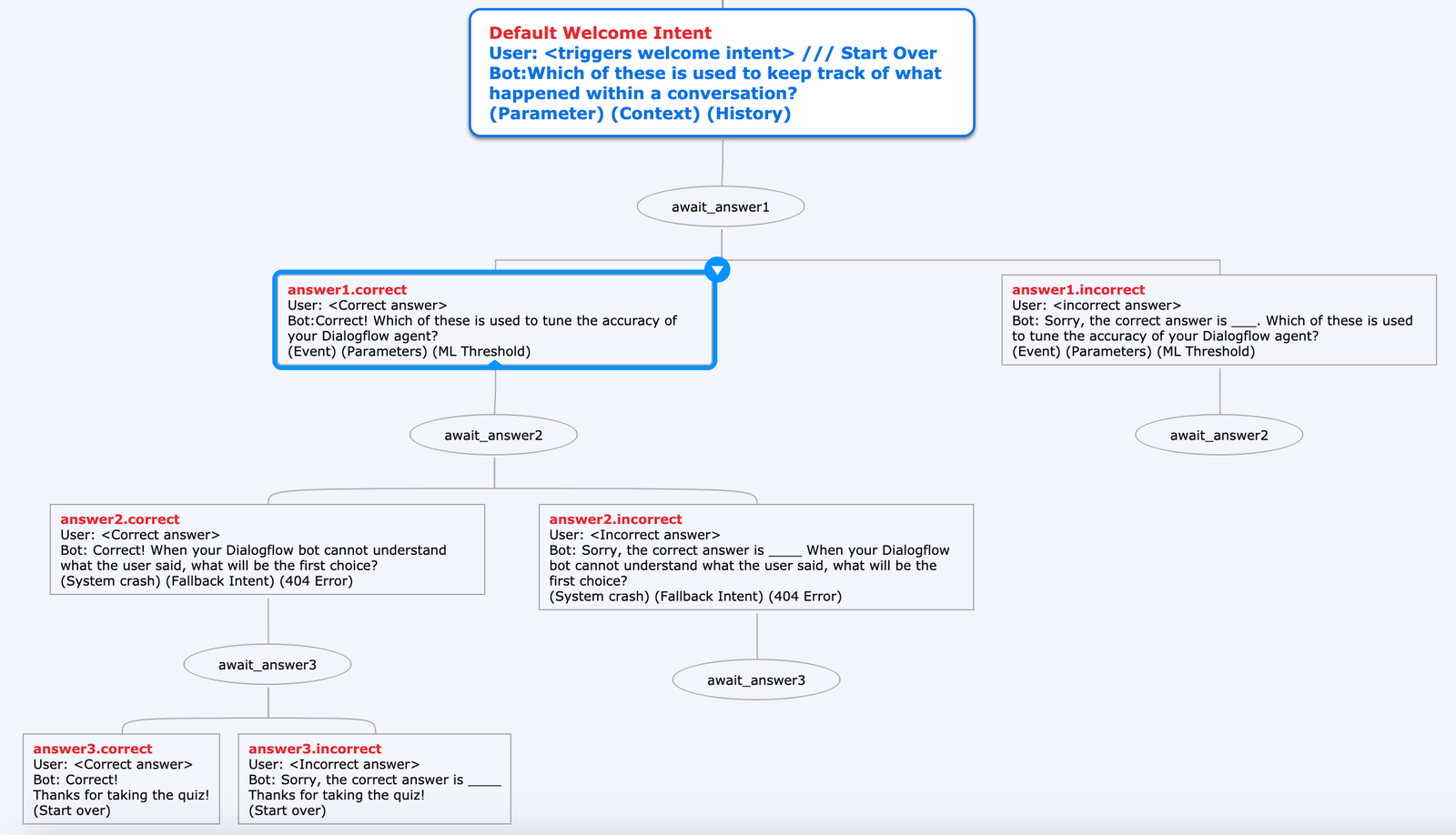 messenger_quiz_flowchart – BotFlo