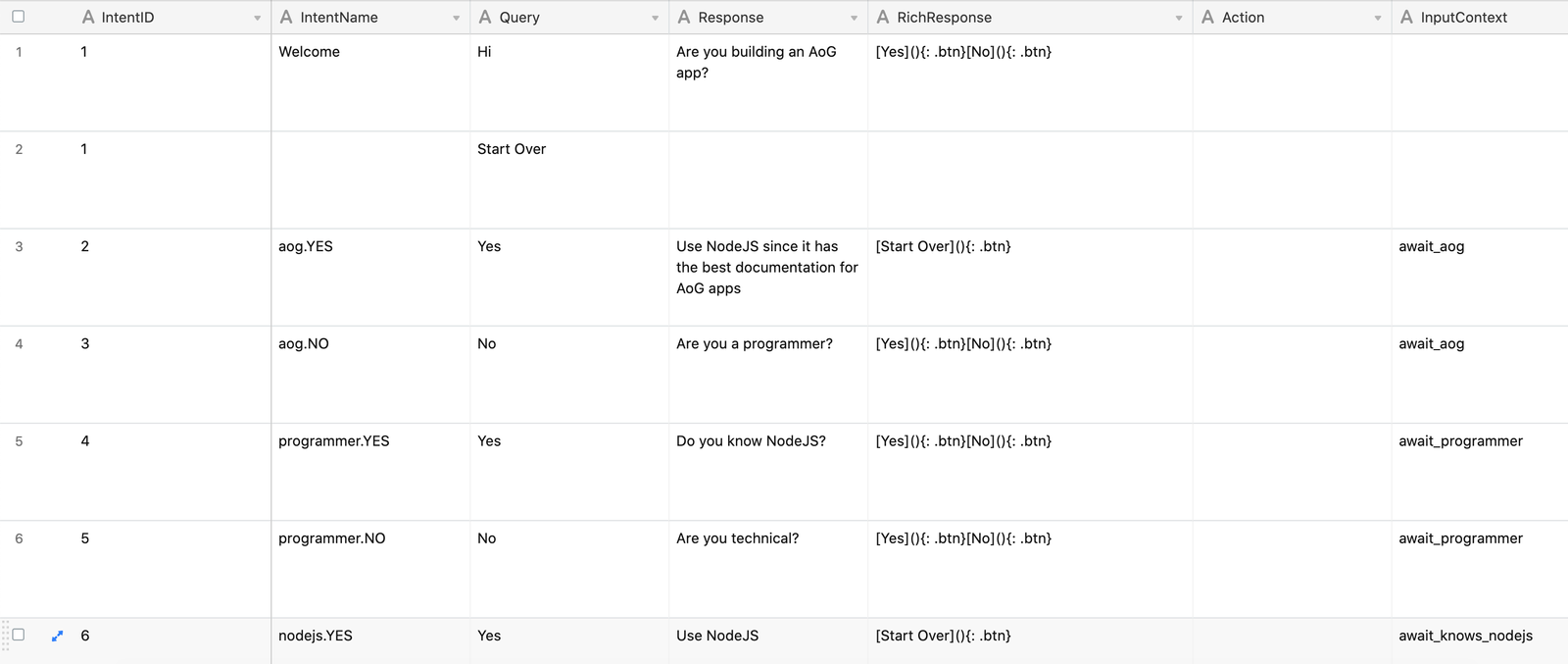 intent_definition_spreadsheet – BotFlo
