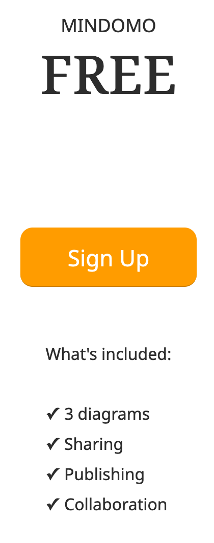 mindomo_free – BotFlo